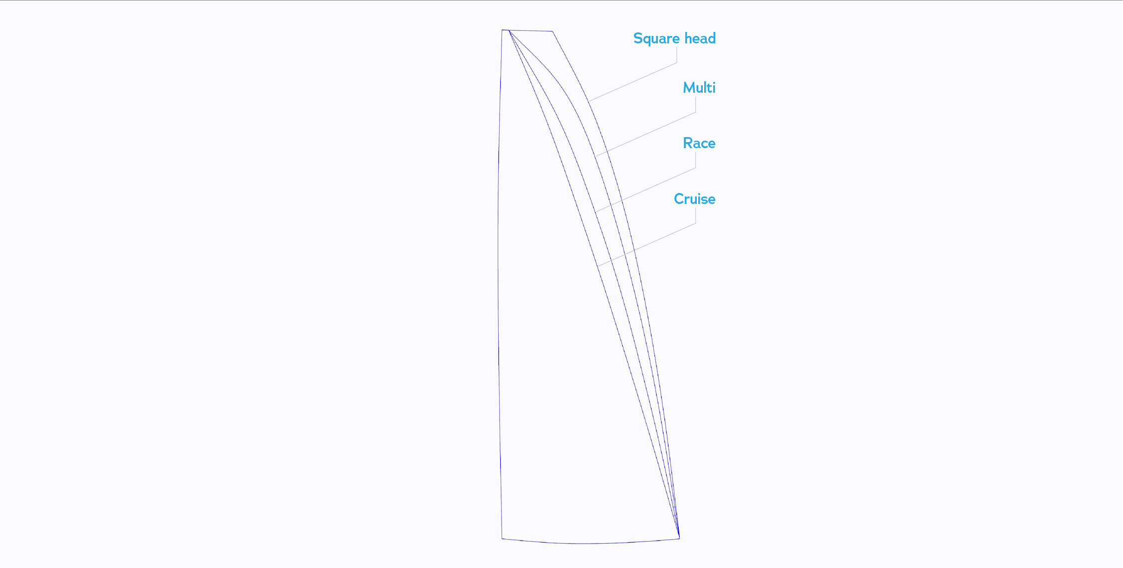 Sail Exchange - Sail Finder